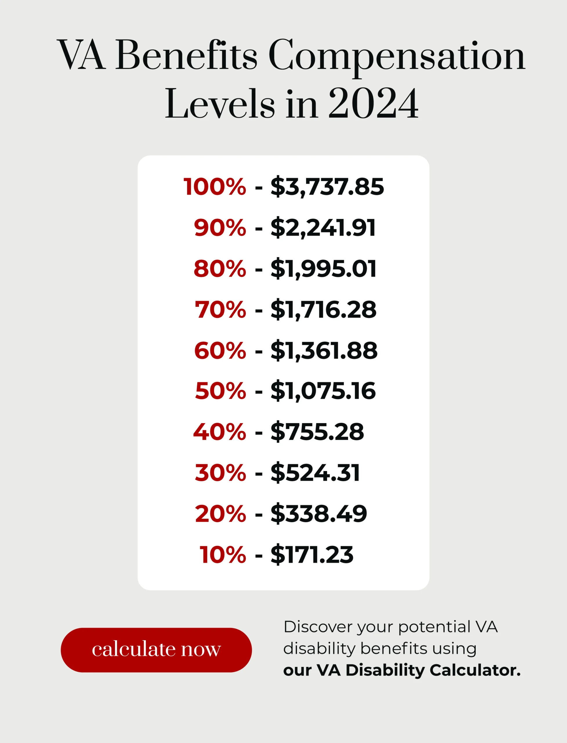 Hawaii VA Disability Lawyer: Maximize Your Benefits