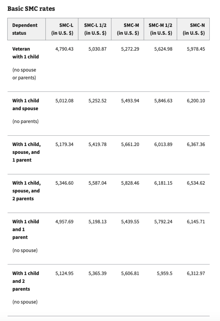 2025 VA Disability Calculator | Stone Rose Law